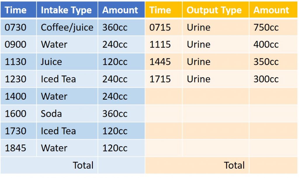 Intake and output jpeg – 4YourCNA Courses