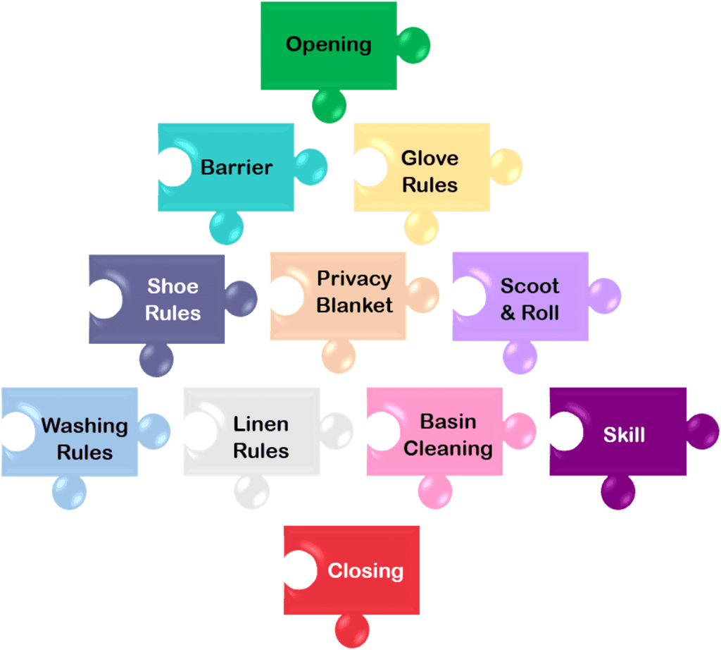 Puzzle This Out - 4YourCNA Courses