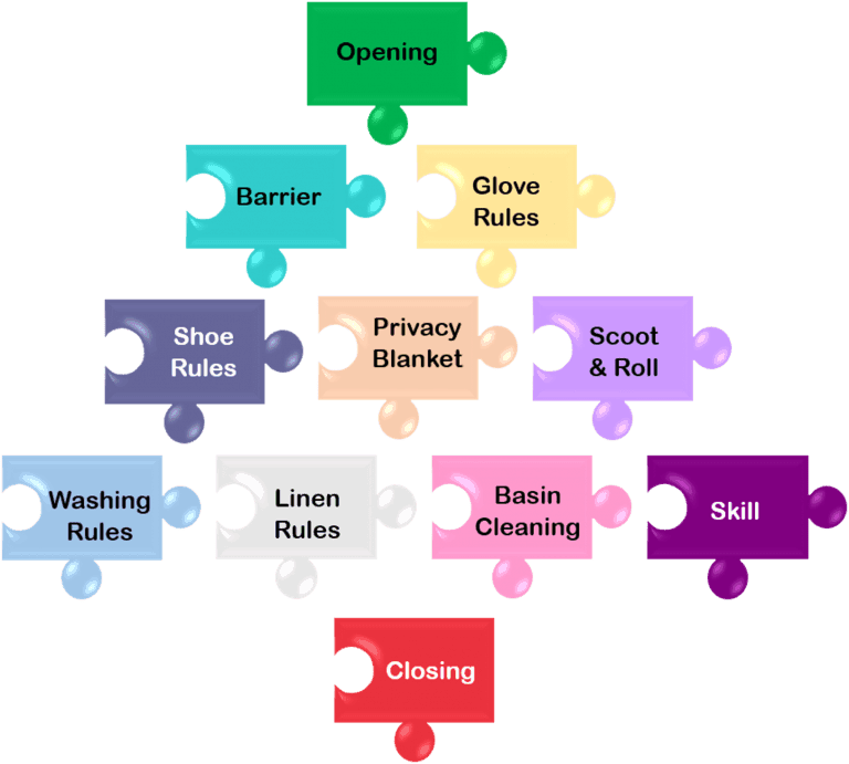 Puzzle This Out - 4YourCNA Courses